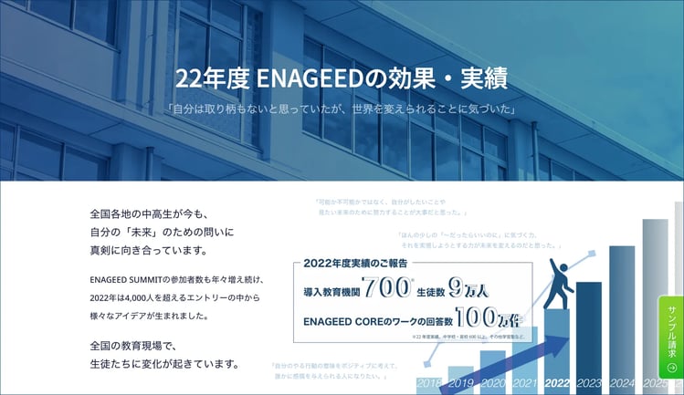 「ENAGEED」ご導入による教育現場での22年度成果のご報告